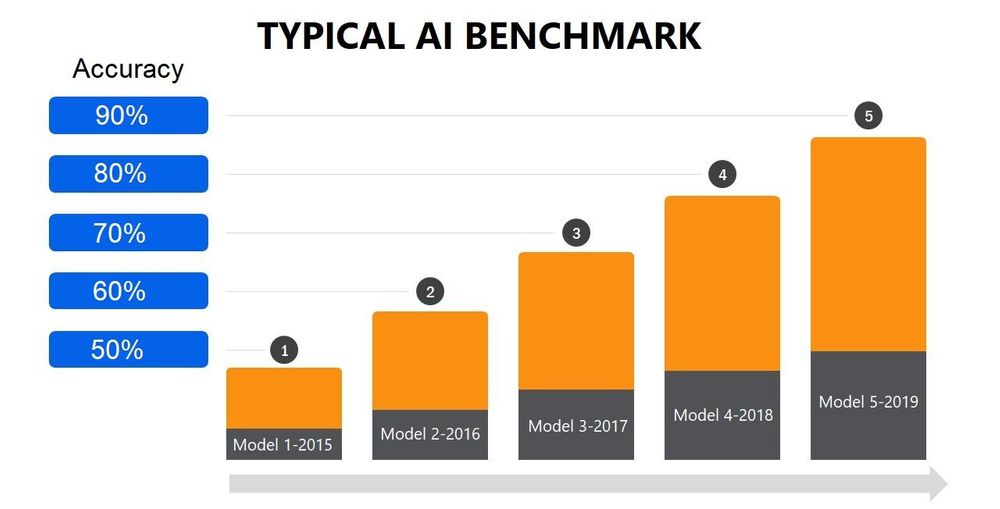 What is the state of AI in computer vision?