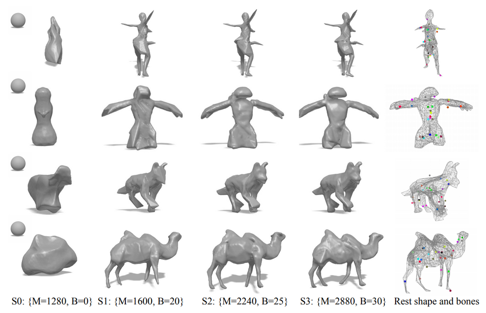 Articulated 3D Reconstruction from Videos