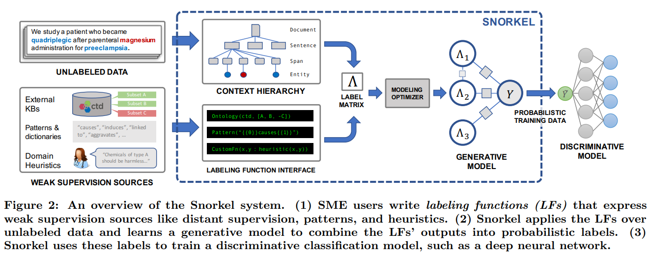 What is data-centric AI?