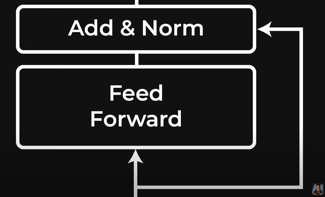 Mixture of Experts explained simply