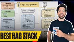 Top RAG Techniques You Should Know (Wang et al., 2024)