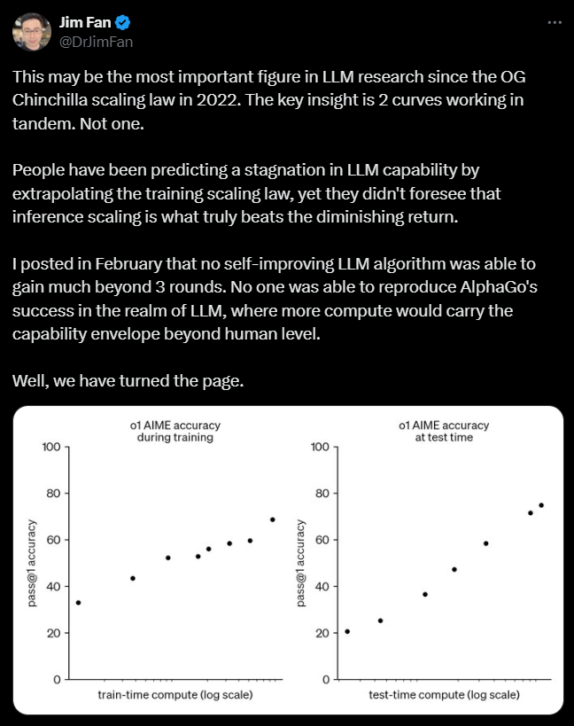 OpenAI's o1 Model: The Future of Reasoning AI? What Sets It Apart