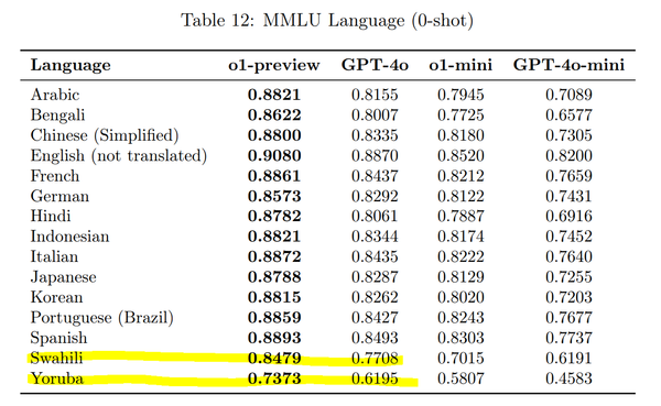 OpenAI's o1 Model: The Future of Reasoning AI? What Sets It Apart